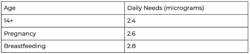 Vitamin B12 For Vegetarians and Vegans: A Guide