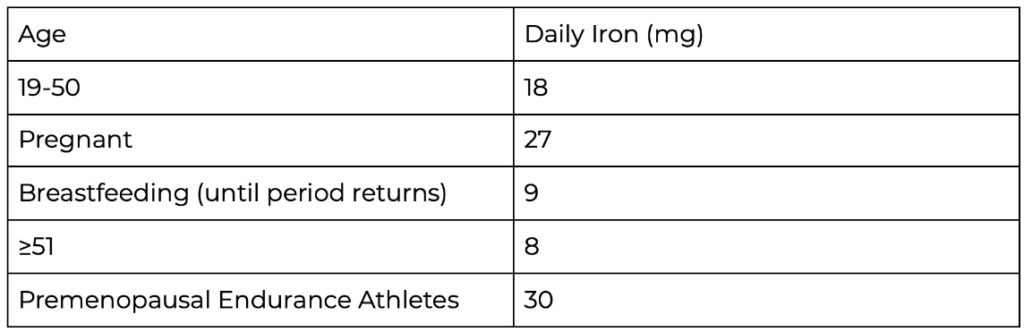 Iron For Vegetarians and Plant-based Women - A Complete Guide